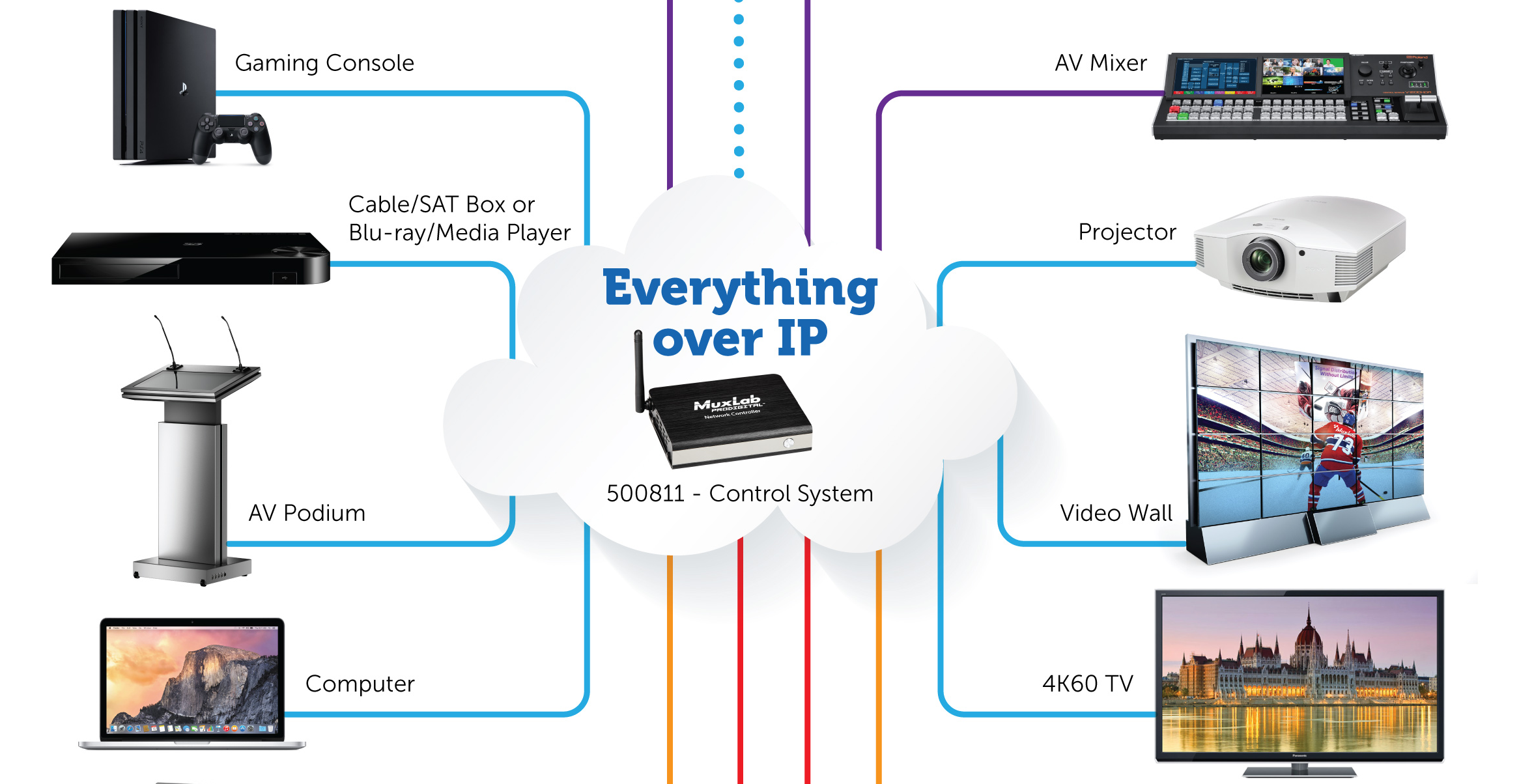 Mindstec Distribution