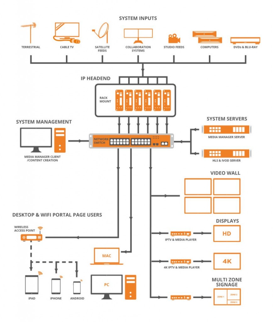 Mediastar | Mindstec Distribution | India