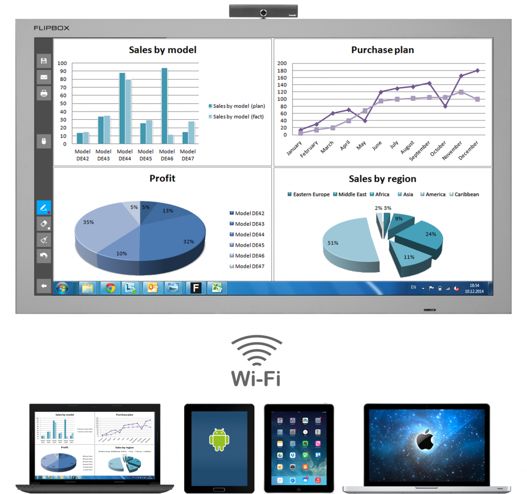 Wireless Collaboration Software | Mindstec Distribution | India