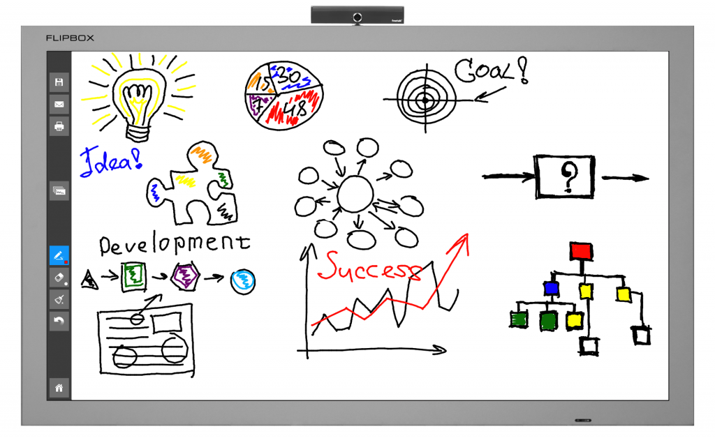 Wireless Collaboration Software | Mindstec Distribution | India