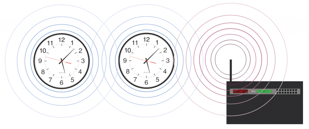 Master Clocks | Mindstec Distribution