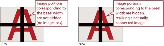 LCD Display Walls | Mindstec Distribution