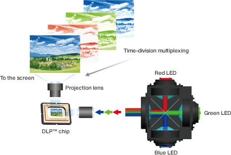DLP LED Display Walls | Mindstec Distribution