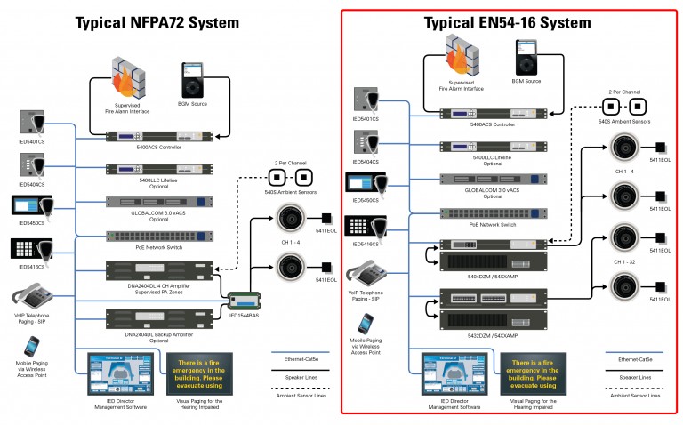 Voice Evacuation System | Mindstec Distribution